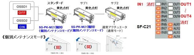 SG-PにSG-PK-M2を装着すると、併用のSF-C21のOUTはどうなりますか？